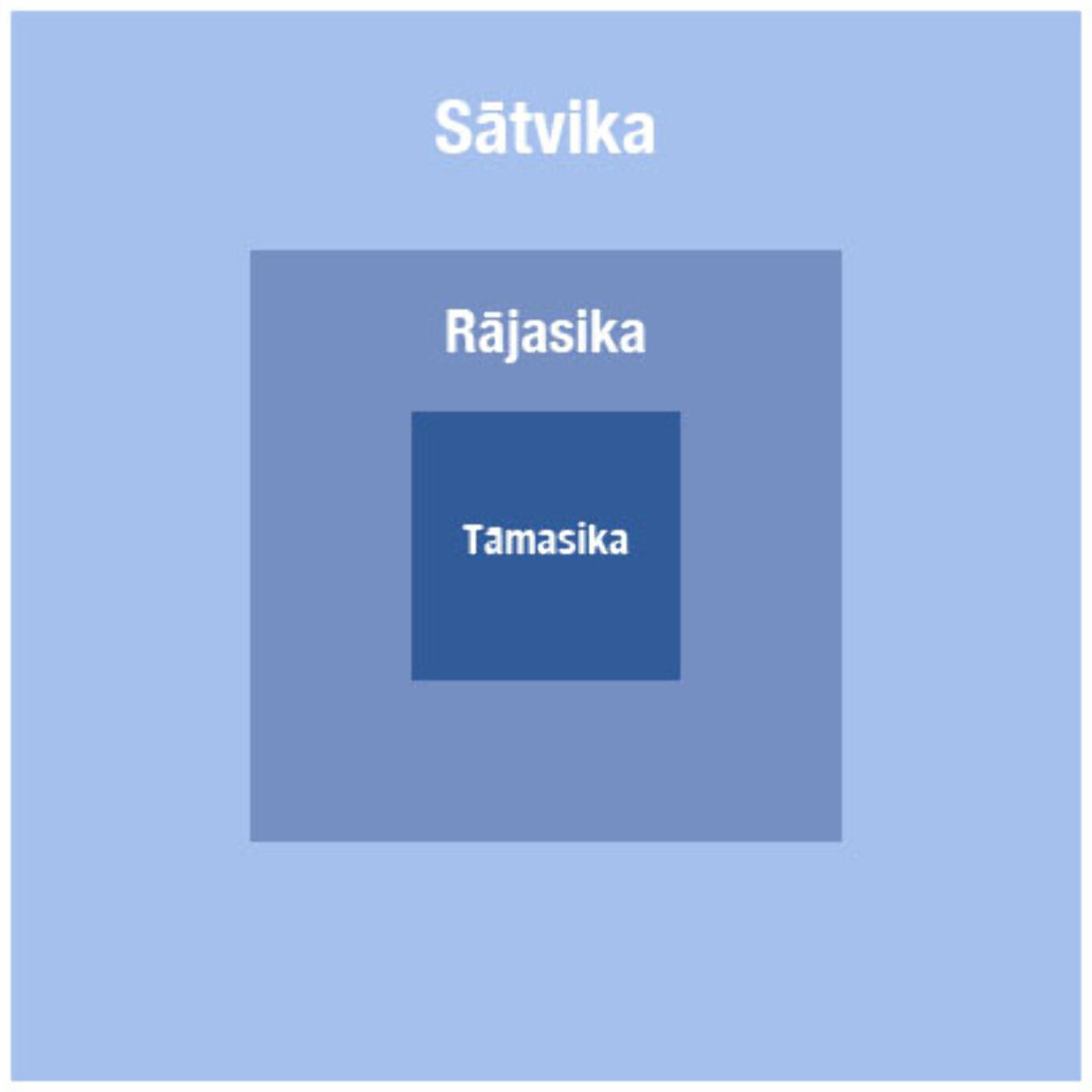 Jain Diet - Jainism - plant-based vegan food - Chakra Restaurant NYC