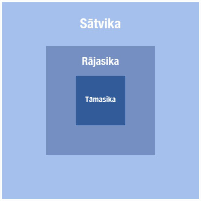 Jain Diet - Jainism - plant-based vegan food - Chakra Restaurant NYC